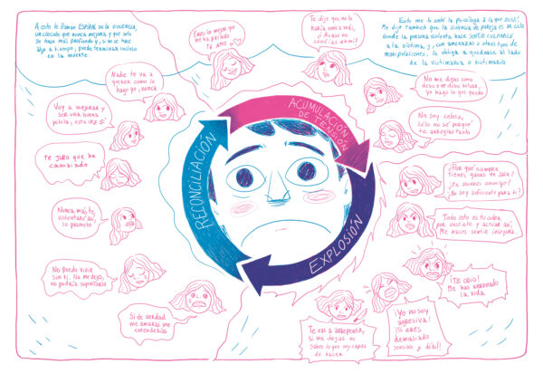 Ensayo de la vida real - Liana Editorial